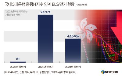 [주간금융이슈] "홍콩 H지수 반등, 7월부터 ELS 손실 없다" : ZUM 뉴스