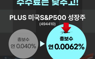 한화자산운용도 美 S&P500 ETF 보수 인하…0.04→0.0062% : ZUM 뉴스