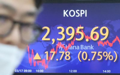 코스피, SVB·CS發 불안심리 완화되며 강보합 마감 : ZUM 뉴스