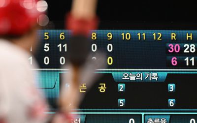 이러고도 단독 선두라니…KIA, KBO 역대 최다 득점 신기록 제물 돼 : ZUM 뉴스