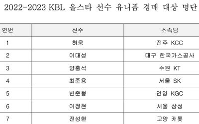 2022∼2023 KBL 올스타 선수 유니폼 경매 진행 : ZUM 뉴스