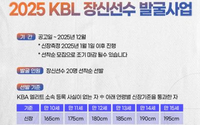 KBL, ‘2025 장신 선수 발굴 프로그램’ 참가자 모집 : ZUM 뉴스