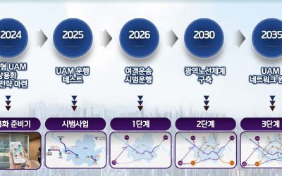'판교~광화문 15분' 도심항공 시대 연다...서울시, 내년 한강서 UAM 실증 : ZUM 뉴스