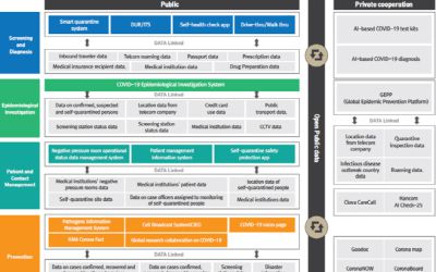 NIA, ICT 활용 코로나19 대응 경험 국제사회에 공유 : ZUM 뉴스