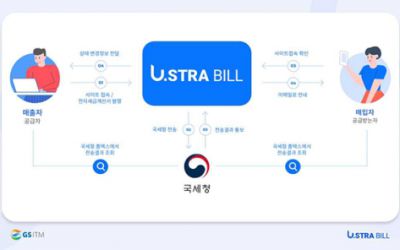 GS ITM, SaaS/PaaS 형태 전자세금계산서 서비스 ‘U.STRA BILL’ 출시 : ZUM 뉴스