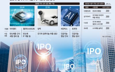 IPO 시장도 반도체·전기차·AI 강세···기가비스·트루엔 '흥행' : ZUM 뉴스