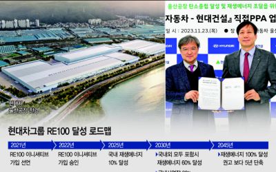 태양광 쓰는 울산 공장… 현대차, 거침 없는 RE100 : ZUM 뉴스