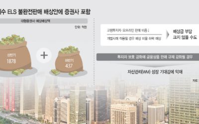 홍콩H지수 ELS 증권사 배상액 2315억원…더 큰 우려는 금융상품 판매 위축 : ZUM 뉴스