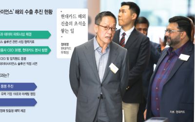 "데이터 솔루션 배우자"… 현대카드 찾는 글로벌 금융CEO : ZUM 뉴스