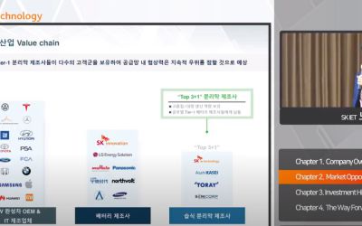 [IPO] ‘SK바사’보다 몸집 커진 SKIET, 시총 5.6~7.5조…오는 28일 청약 시작 : ZUM 뉴스