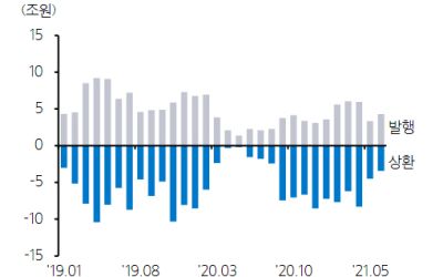 국민 재테크 ELS의 굴욕···주식 직접투자 열풍에 급감 : ZUM 뉴스