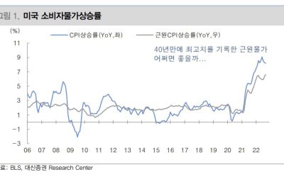 “9월 CPI, 연말 금리 4.75% 수준 확인... 4분기부터 물가에서 ‘경기’로 이동할 것” : ZUM 뉴스