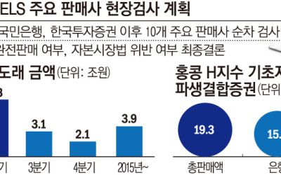 라임·DLF 때와 다른가?…홍콩 ELS 배상 기준안 '고심' : ZUM 뉴스
