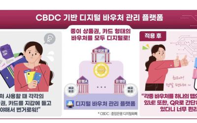 한은-과기부-금융위, CBDC 활용성 테스트 추진 MOU 체결 : ZUM 뉴스