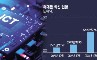 빨라진 '고령화·지역소멸'…한국, ICT 산업 덮쳤다 : ZUM 뉴스
