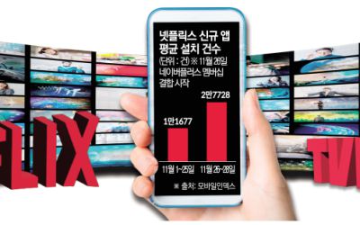 넷플, 오겜2에 SBS시리즈까지 인기몰이...셈법 복잡해진 토종 OTT : ZUM 뉴스