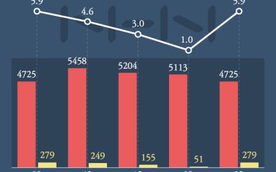 NHN, 4분기 실적개선 기대하는 이유 : ZUM 뉴스