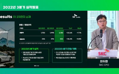 SKC가 동박 사업에 기대감 큰 이유 : ZUM 뉴스