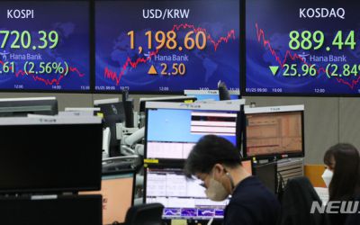 미 FOMC 앞두고 트리플 약세…코스피 2700선 위협(종합) : ZUM 뉴스