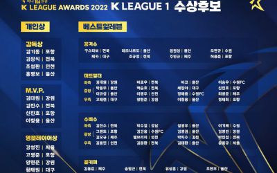 2022시즌 K리그1 MVP 후보에 김대원·김진수·신진호·이청용 : ZUM 뉴스