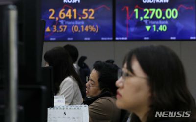 美 CPI 안도에도 대형주 '주춤'…삼성전자, 하락 전환 : ZUM 뉴스