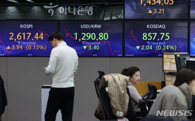 폐장일 코스피 상승, 환율 하락 개장 : ZUM 뉴스