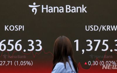 2700선 바라보는 코스피…"美 FOMC 영향권 진입"[주간증시전망] : ZUM 뉴스