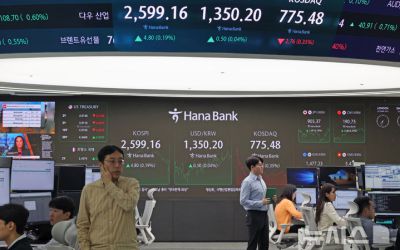 코스피, 0.19% 오른 2599선 마감…삼전 1년9개월만 '최저'[마감시황] : ZUM 뉴스