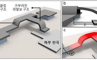 Researchers develop radiation-resistant low-electricity non-volatile ...