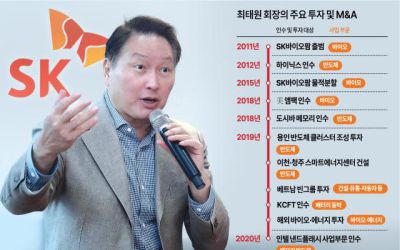 [최태원 리더십] ① 위기 봉착한 25년 혁신경영…'리밸런싱'으로 답 찾는 SK : ZUM 뉴스