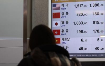 비둘기 FOMC에도…환율 1450원 후반대 상승 출발 : ZUM 뉴스