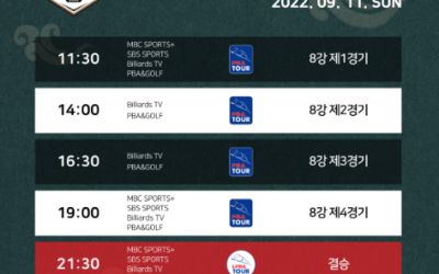 [PBA 당구] 8강전 韓 4명 진출...대진표와 경기일정은? : ZUM 뉴스