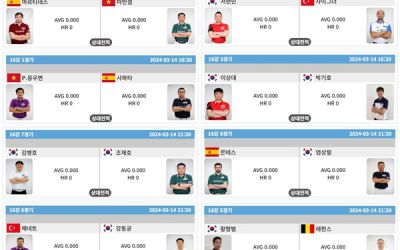 'PBA-LPBA' 옥석가른 조별리그 결산, 16강 대진표 : ZUM 뉴스