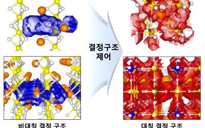 KAIST, 현존 최고 성능 세라믹 전기화학전지 개발 : ZUM 뉴스