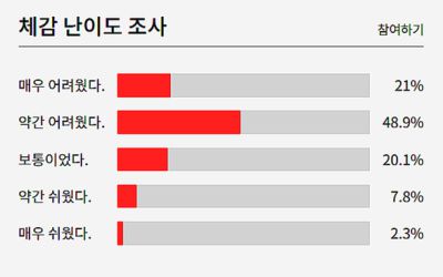 2024 고1 6월 모의고사 'EBSi예상등급컷·체감난이도' : ZUM 뉴스
