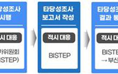 BISTEP, 역대 최고 국가 연구개발사업 선정률 달성 : ZUM 뉴스