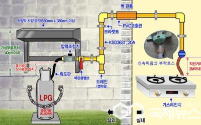 제천시, LPG용기 사용가구 시설개선사업 추진 : ZUM 뉴스