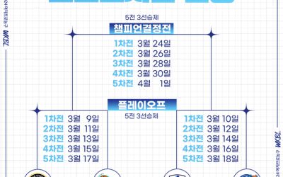 WKBL 포스트시즌 일정 확정 ‘국민은행 vs 하나원큐’, ‘우리은행 vs 삼성생명’ : ZUM 뉴스