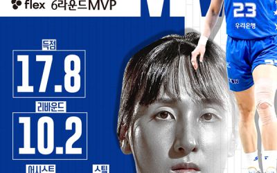 우리은행 김단비, 6라운드 MVP 선정…MIP는 이윤미 : ZUM 뉴스