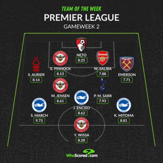 손흥민이 뽑은 '리틀 쏘니', MOM 이어 EPL 이주의 팀에..포스테코글루도 극찬! : ZUM 뉴스