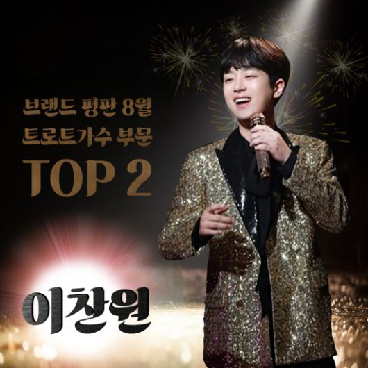 ‘20대 트로트 선봉장’ 이찬원, 8월 트로트 가수 브랜드평판 TOP2 : ZUM 뉴스