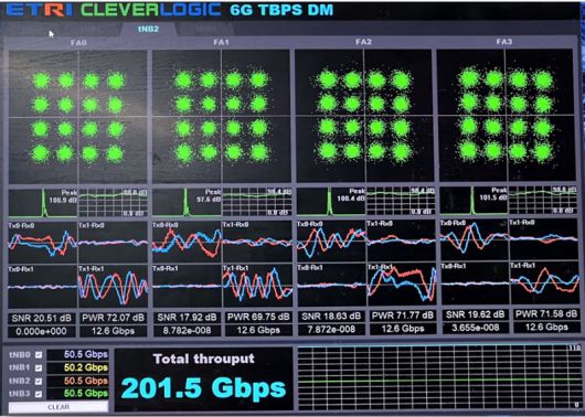 [쿠키과학] '2030년 상용화 기대'… 200Gbps급 6G 통신 세계 최초 성공 : ZUM 뉴스