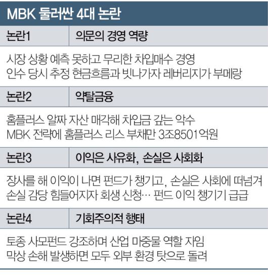 ‘MBK 사태’에 비쳐진 사모펀드의 두 얼굴 : ZUM 뉴스
