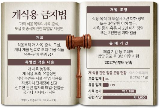 국회 본회의 우주항공청·개식용금지법 등 민생법안 100개 통과…이태원은 野 단독 Zum 뉴스