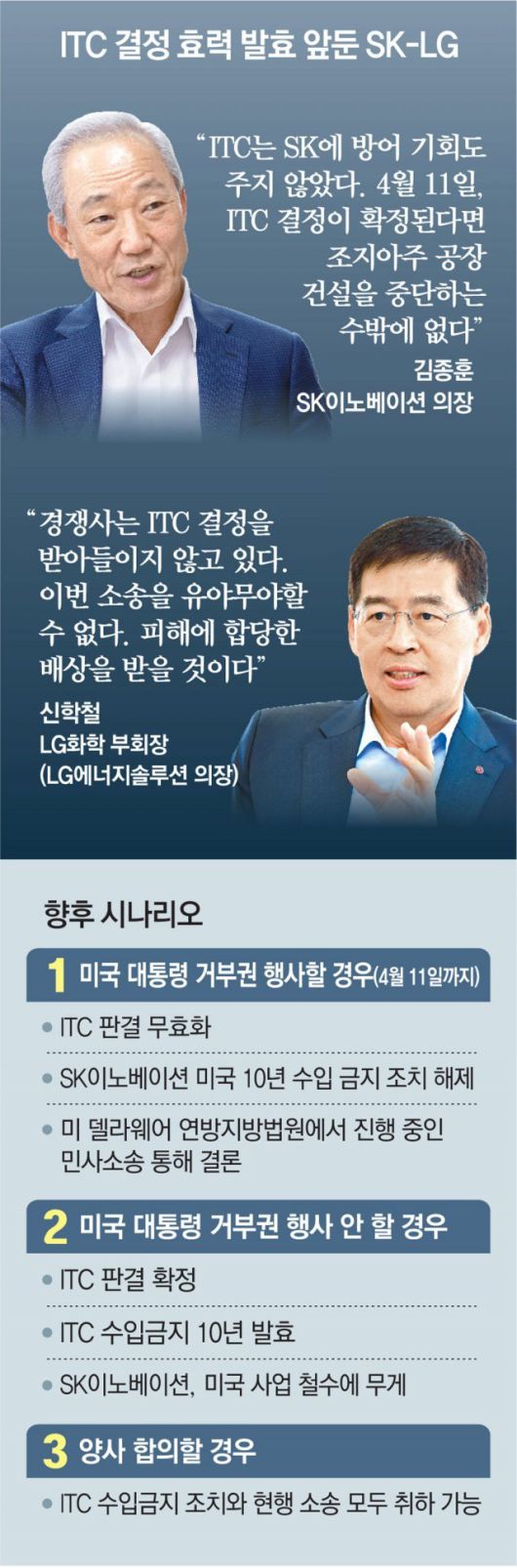[단독]SK “ITC결정 확정땐 美 떠날것”… LG “지재권 존중은 경영 기본” : ZUM 뉴스