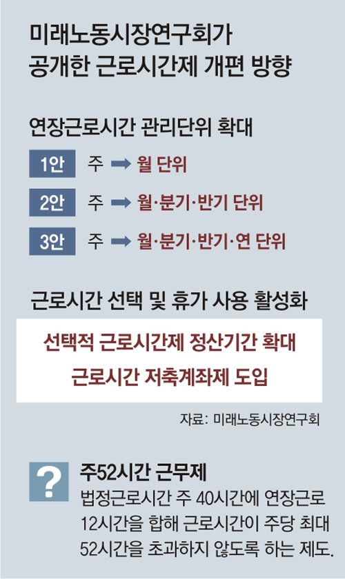 “주52시간제 유연화… 연장근로 단위 1주일→최대1년 확대” Zum 뉴스