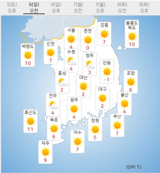 기상청 오늘날씨 '경주 지진' 발생, 서울날씨예보 : ZUM 뉴스