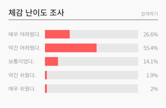 2023 고1 9월 모의고사 'EBSi 예상등급컷·난이도' 공개 : ZUM 뉴스