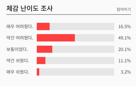 2023 12월 고1 모의고사 'EBSi예상등급컷·난이도' 공개 : ZUM 뉴스