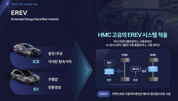 전기차 ‘캐즘’ 돌파구라고? 현대차 꺼내든 EREV 대체 뭔가요[業데이트] : zum 뉴스